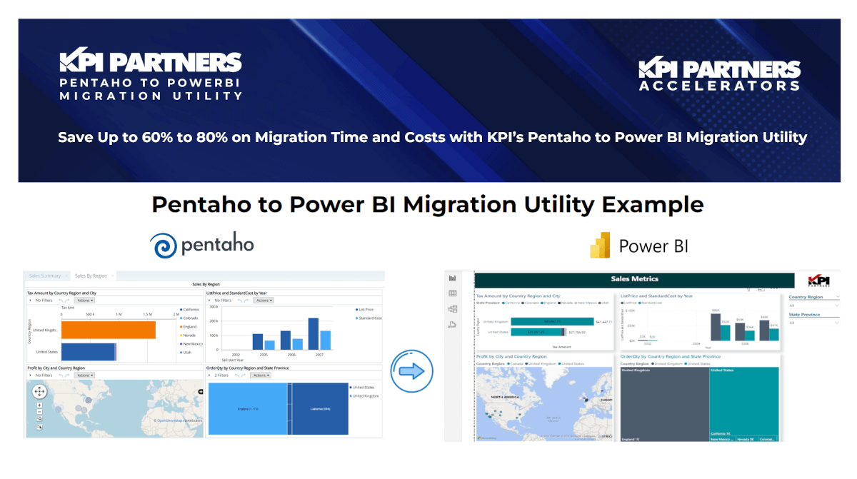 Seamless Pentaho to Power BI Migration Utility | KPI Partners